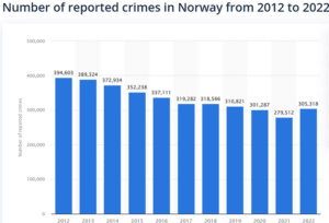 Is Oslo Safe: 9 Travel Safety Advice From A Local (2026) | Travel To Norway